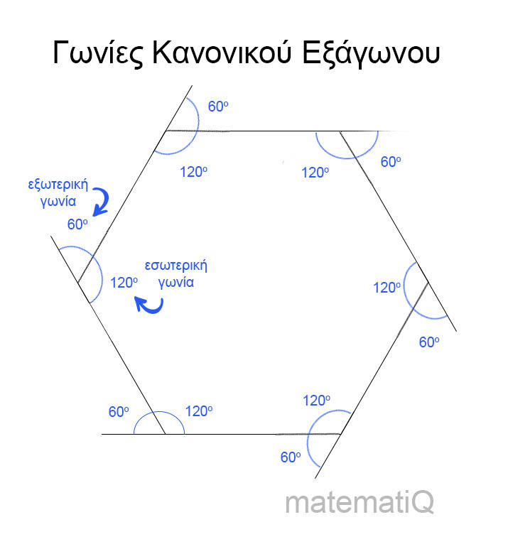 Τι είναι το κανονικό εξάγωνο; - matematiQ