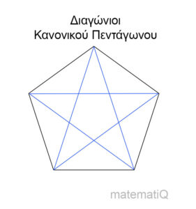 Τι είναι το κανονικό πεντάγωνο; - matematiQ