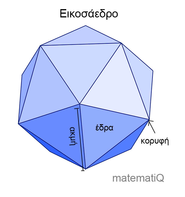 Ποια είναι τα πλατωνικά στερεά; - matematiQ