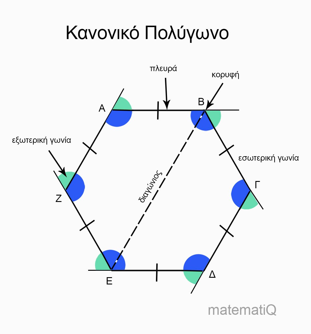 Τι είναι το κανονικό πολύγωνο; – matematiQ