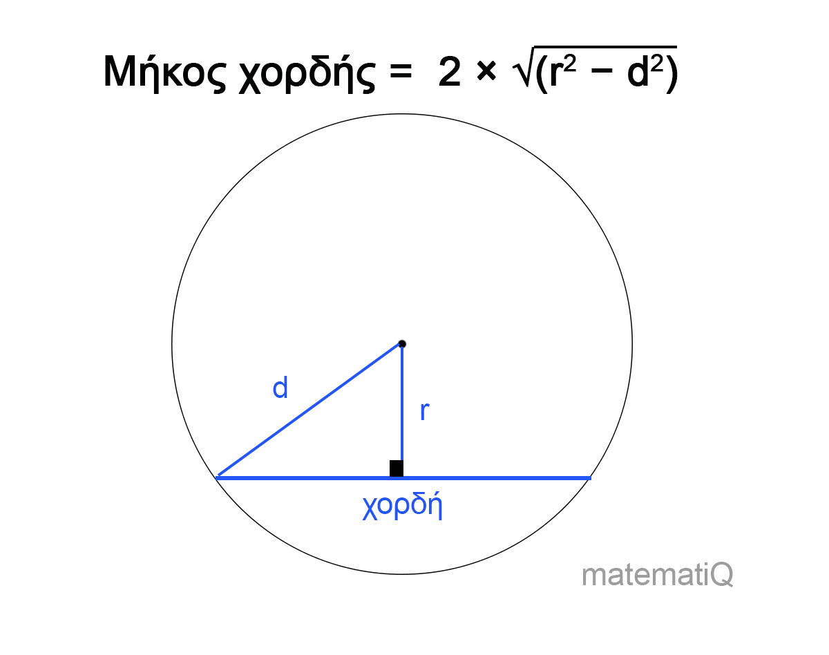 Τι είναι η χορδή κύκλου - matematiQ