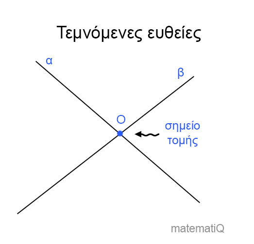 Τι είναι οι τεμνόμενες ευθείες; – matematiQ