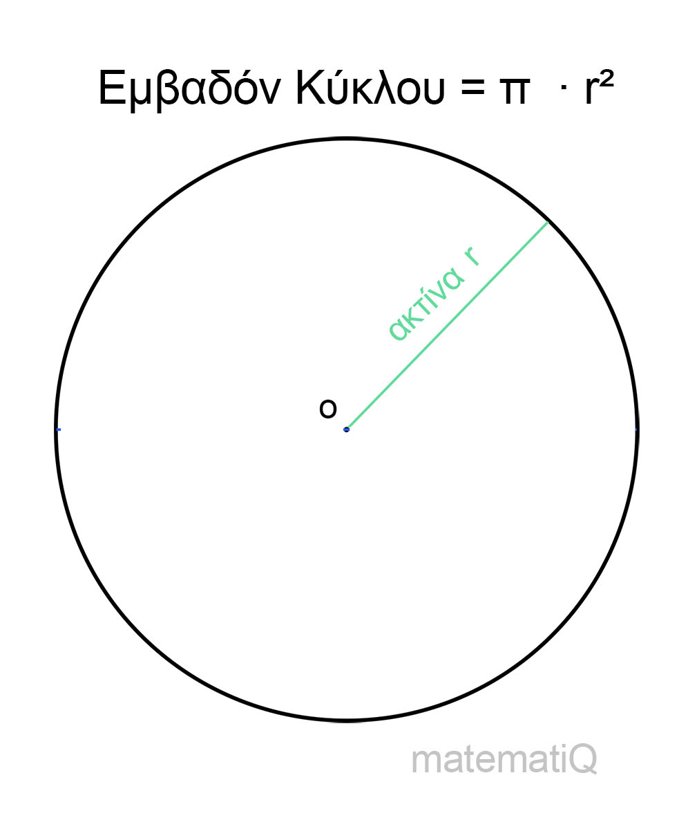 πως βρίσκω το εμβαδόν κύκλου Matematiq