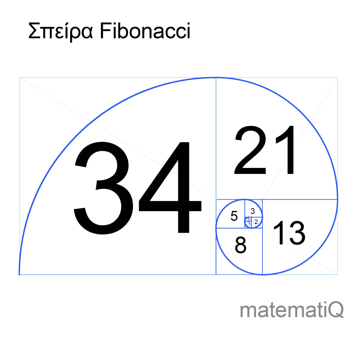Τι είναι η ακολουθία φιμπονάτσι; - matematiQ