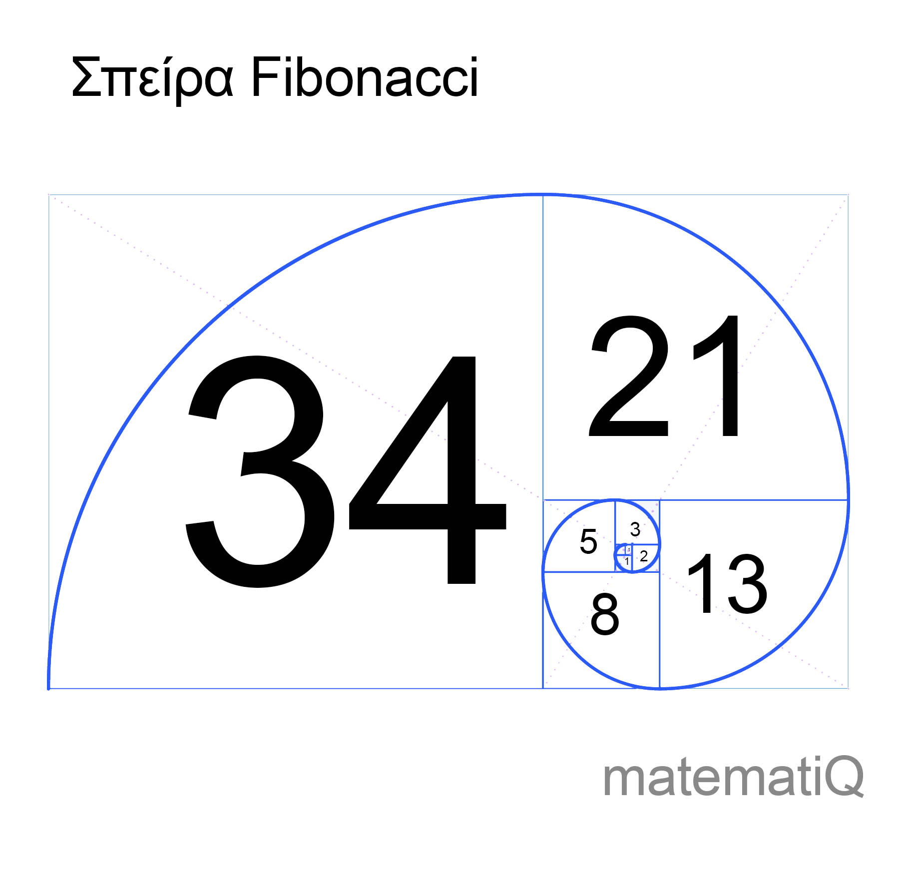 Τι είναι η ακολουθία φιμπονάτσι; - matematiQ