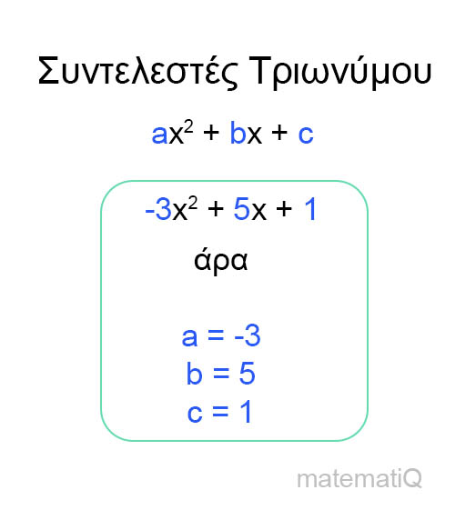 Τι είναι το τριώνυμο; - matematiQ