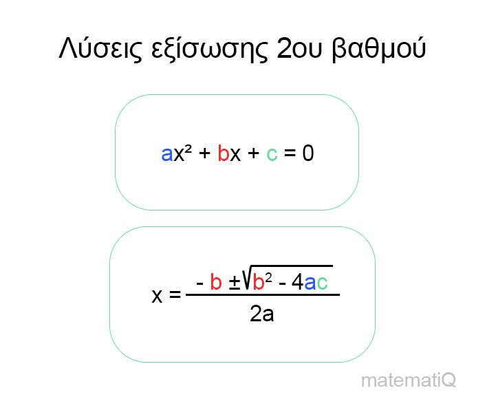 Πως λύνω εξισώσεις 2ου βαθμού - matematiQ
