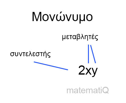 Τι είναι τα μονώνυμα; - matematiQ