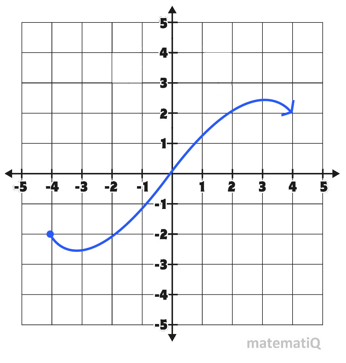 Πως βρίσκω το πεδίο ορισμού – matematiQ