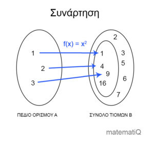 Τι είναι η συνάρτηση; - matematiQ