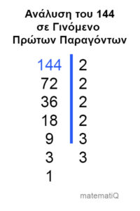 Τι είναι η τετραγωνική ρίζα; - matematiQ