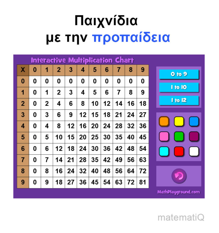 Πώς Μαθαίνω την Προπαίδεια με Παιχνίδια; - matematiQ