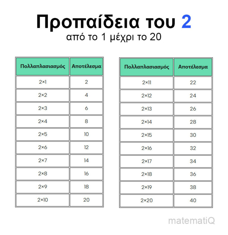 Αριθμοί - matematiQ