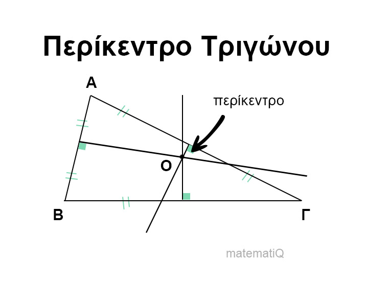 Τι είναι το περίκεντρο τριγώνου; - matematiQ