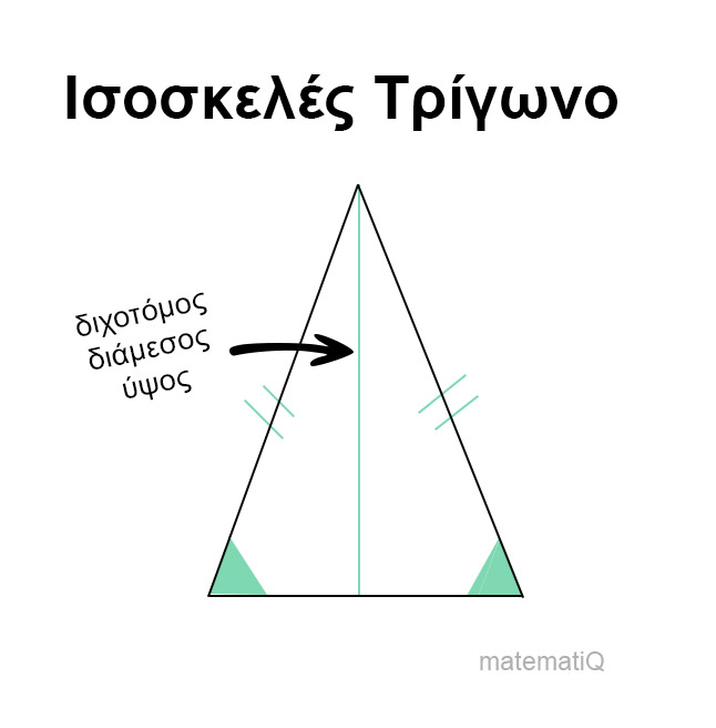 Τι είναι το ισοσκελές τρίγωνο - matematiQ