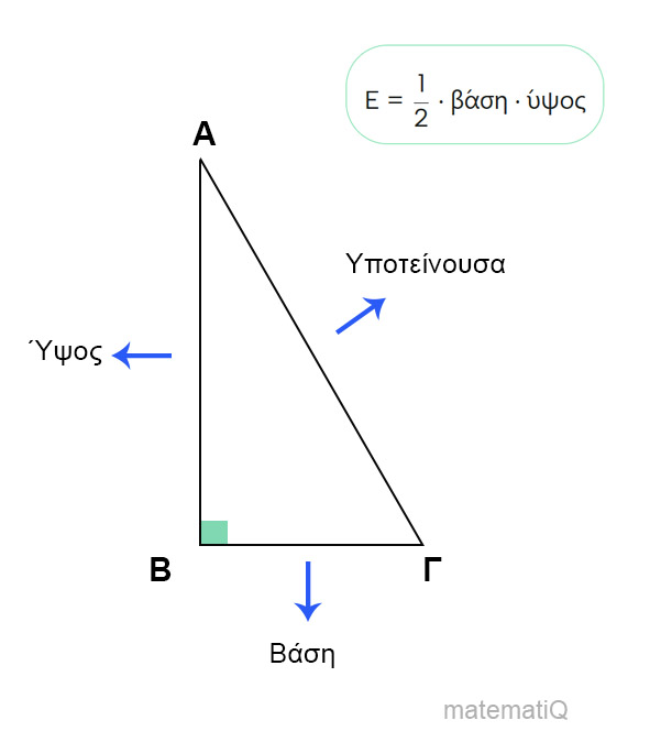 Πως βρίσκω το εμβαδόν ορθογώνιου τριγώνου - matematiQ