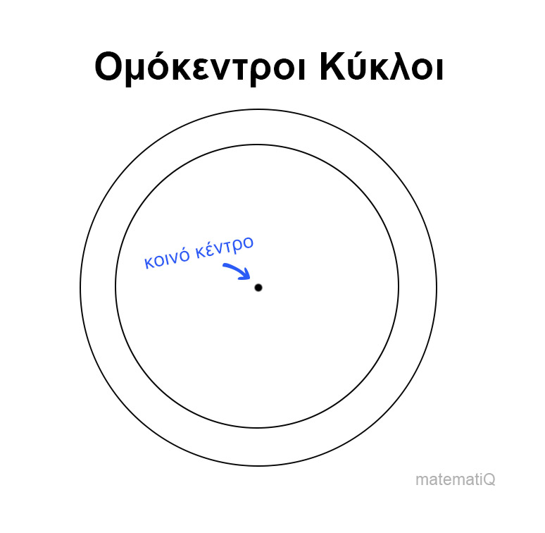 Τι είναι οι ομόκεντροι κύκλοι; - matematiQ