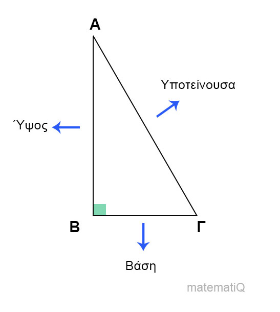 Ποιο είναι το ορθογώνιο τρίγωνο; - matematiQ