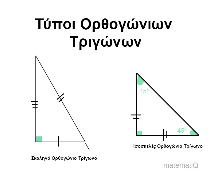 Ποιο είναι το ορθογώνιο τρίγωνο; - matematiQ